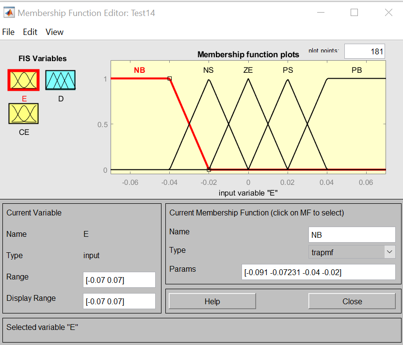 An Example Of A Fuzzy Logic Controller Flc Mppt For 1135