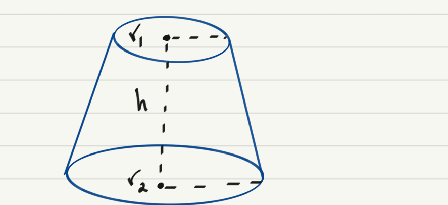 Solved In the figure show we have a section of a cone that | Chegg.com