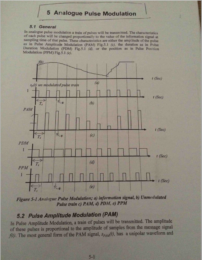 Solved 5 Analogue Pulse Modulation 5.1 General In analogue | Chegg.com