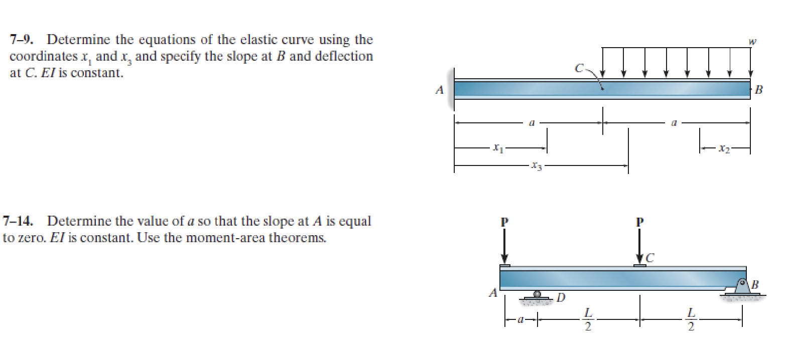 Solved 7-9. Determine the equations of the elastic curve | Chegg.com