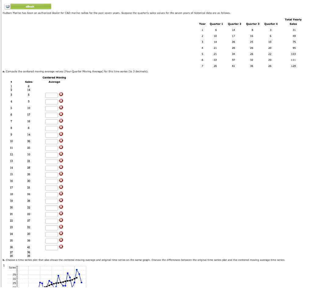 Solved a. Compute the centered moving average values | Chegg.com