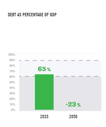 DEBT AS PERCENTAGE OF GDPYour SavingsDEBT AS | Chegg.com