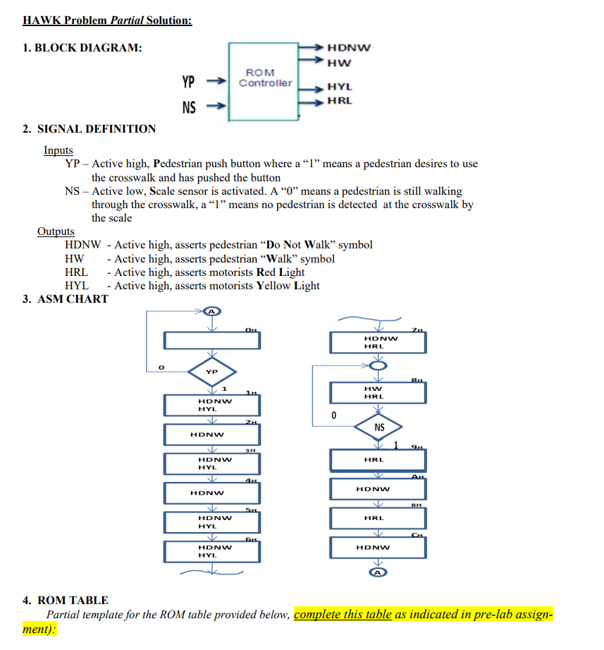 Design a controller for the HAWK (High-intensity | Chegg.com