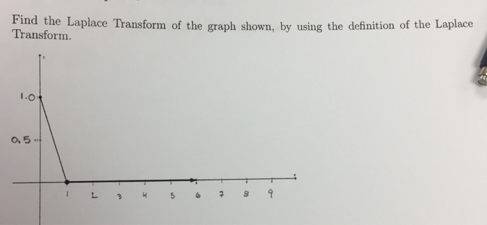 Solved Find the Laplace Transform of the graph shown, by | Chegg.com