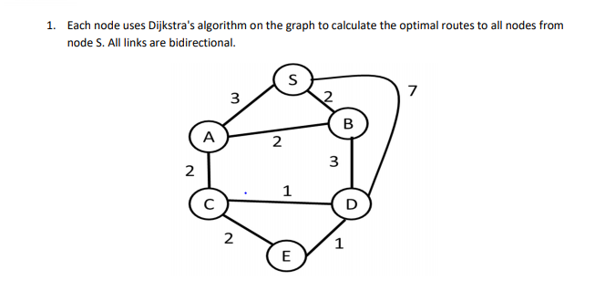Solved 1. Each node uses Dijkstra's algorithm on the graph | Chegg.com