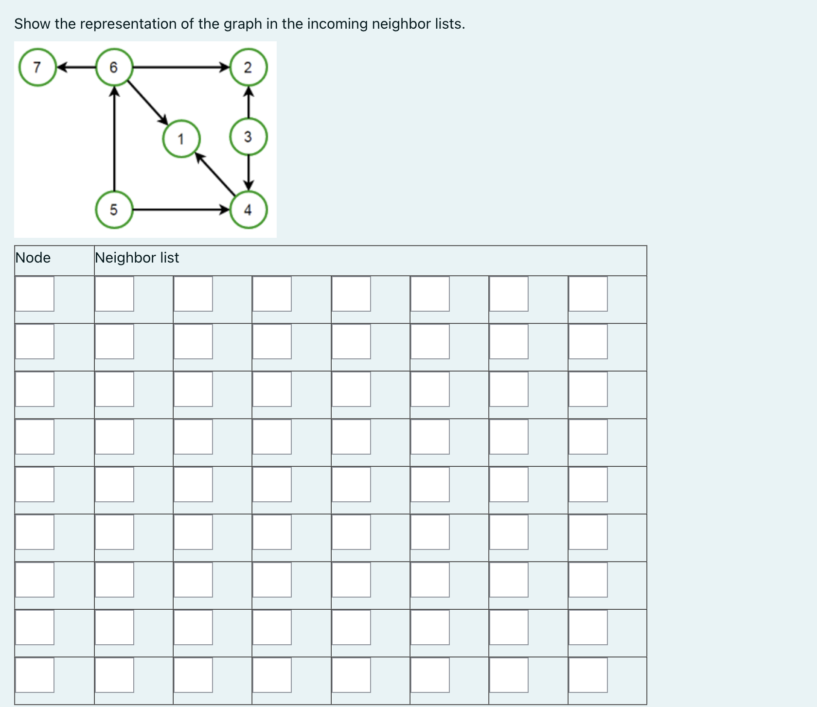 Solved Show the representation of the graph in the incoming | Chegg.com