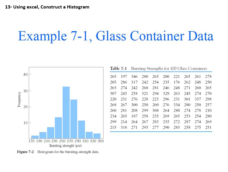 13- Using excel, Construct a Histogram Example 7-1, | Chegg.com