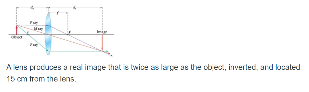 Solved است Pray M ray Image Object Fray A lens produces a | Chegg.com