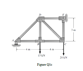 Solved (c) A truss structure is subjected to the loads shown | Chegg.com