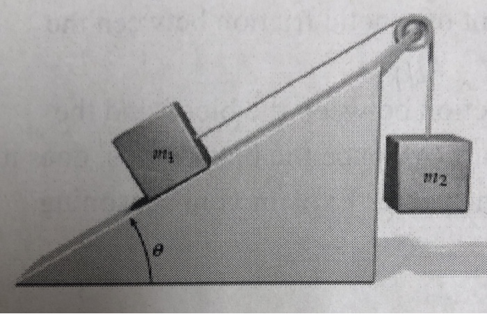 Solved 3. Two objects are connected by a massless rope that | Chegg.com