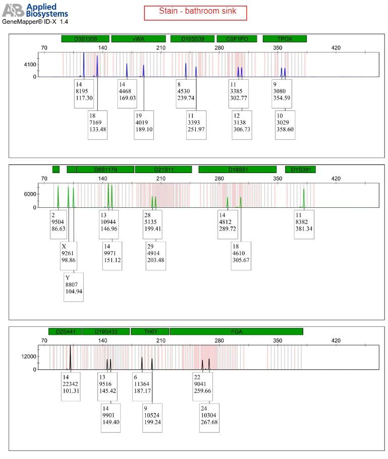Solved In the electropherogram, which number is the RFU | Chegg.com