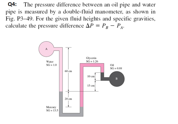Solved Q4: The pressure difference between an oil pipe and | Chegg.com
