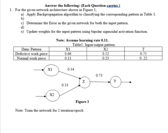 Solved Answer the following: (Each Question carries 1. For | Chegg.com