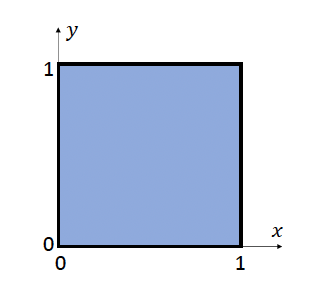 Solved Suppose we select a point (X; Y ) ﻿at random from the | Chegg.com