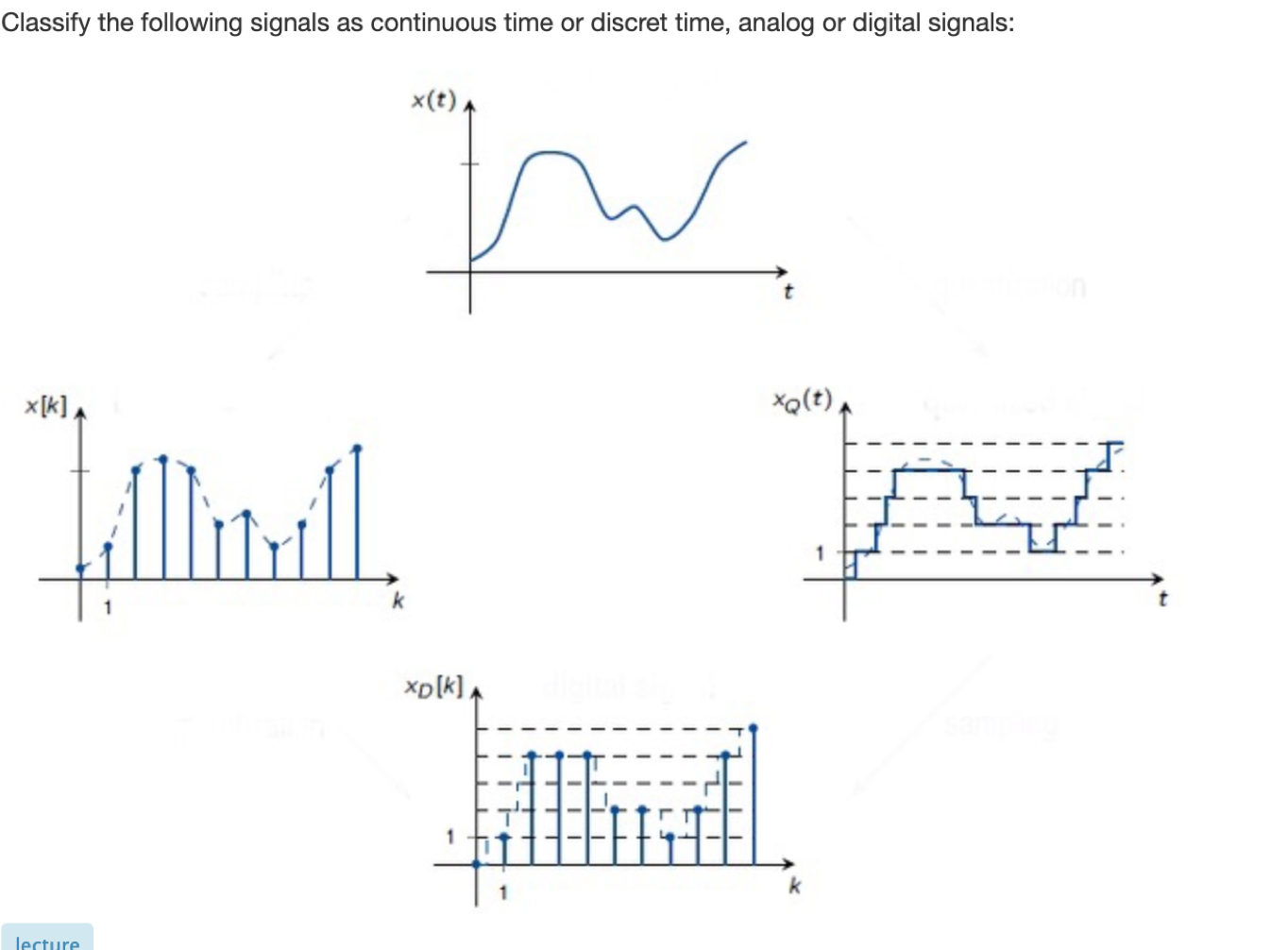 Solved Classify the following signals as continuous time or | Chegg.com