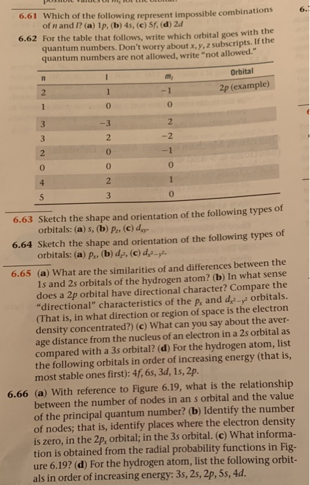 Solved Which of the following represent impossible | Chegg.com