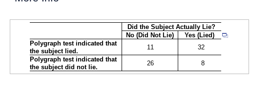 Solved \begin{tabular}{l|c|c} \hline \multirow{2}{*}{} & | Chegg.com