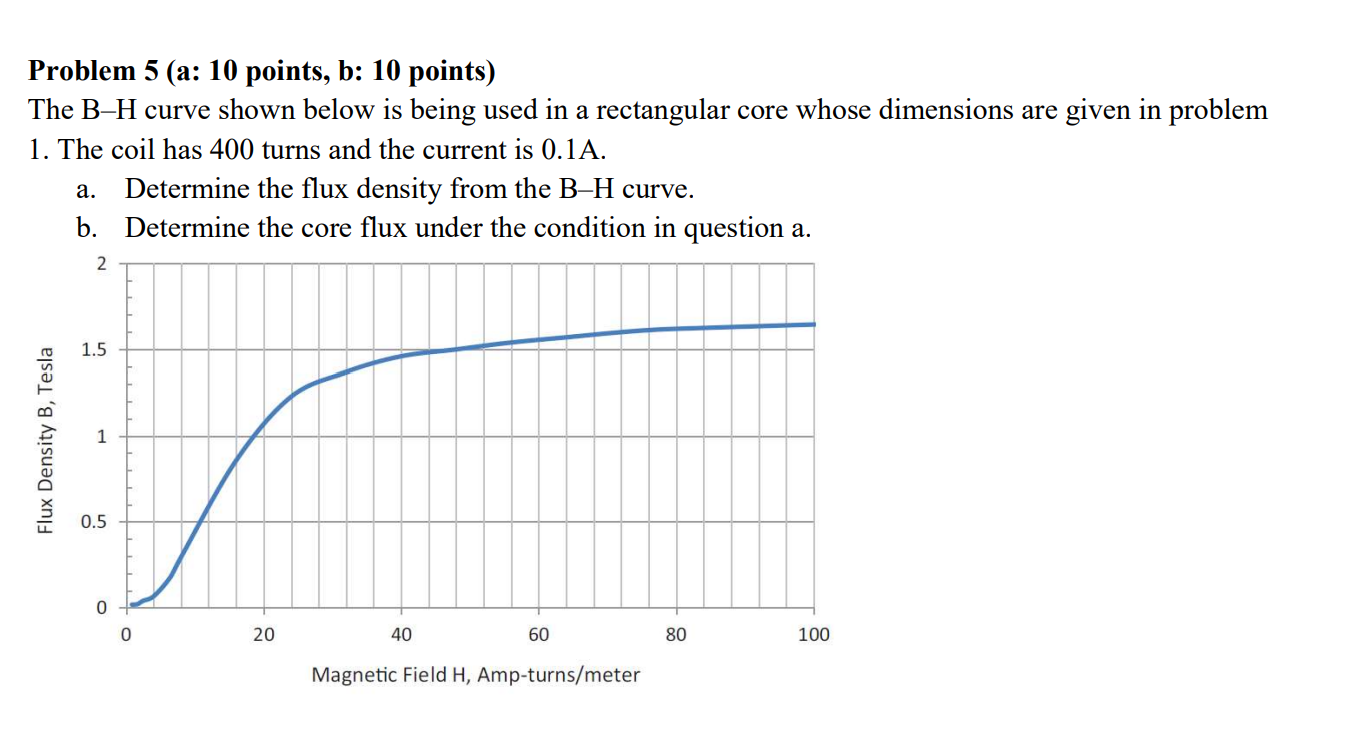 Solved Problem 5 (a: 10 points, b: 10 points) The B-H curve | Chegg.com