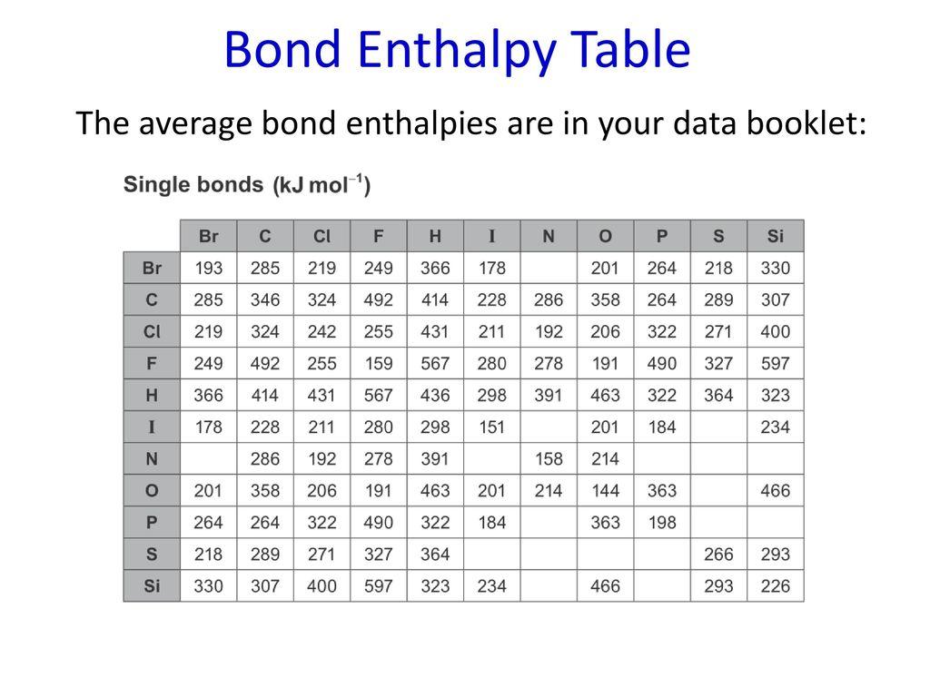Solved Some of the bond enthalpies in the table are average | Chegg.com