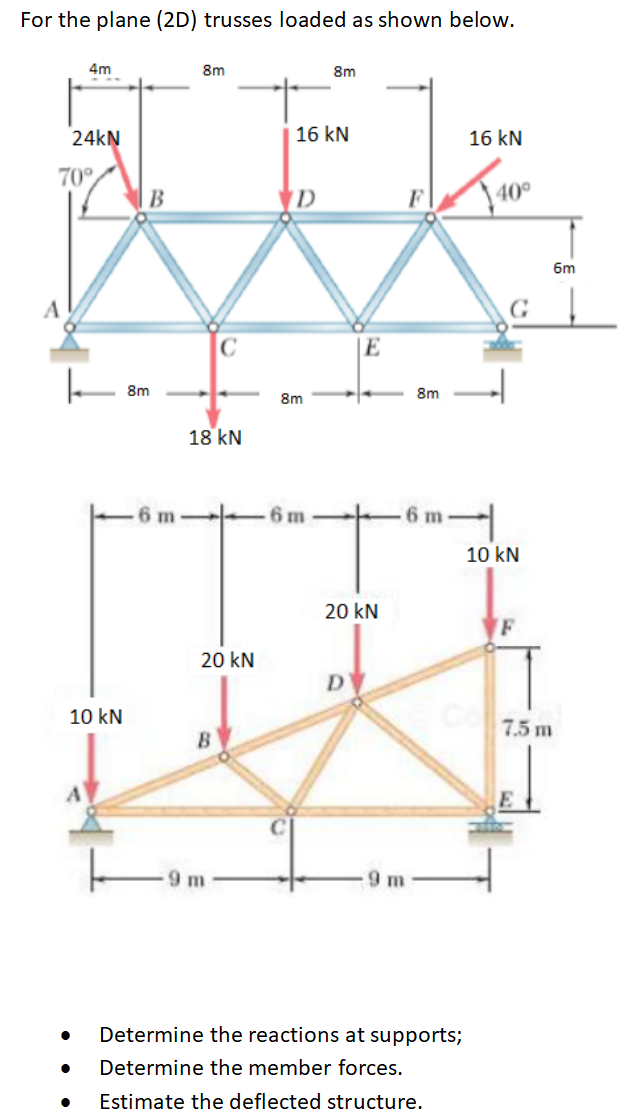 Solved For the plane (2D) trusses loaded as shown below. - | Chegg.com
