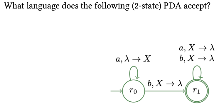Solved What language does the following (2-state) PDA | Chegg.com