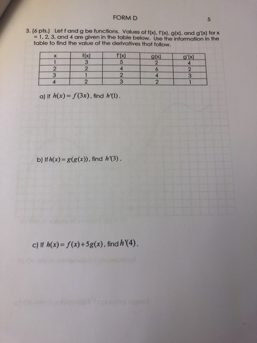 Solved FORM D 3. (6 pts.) Let fand g be functions. Values of | Chegg.com