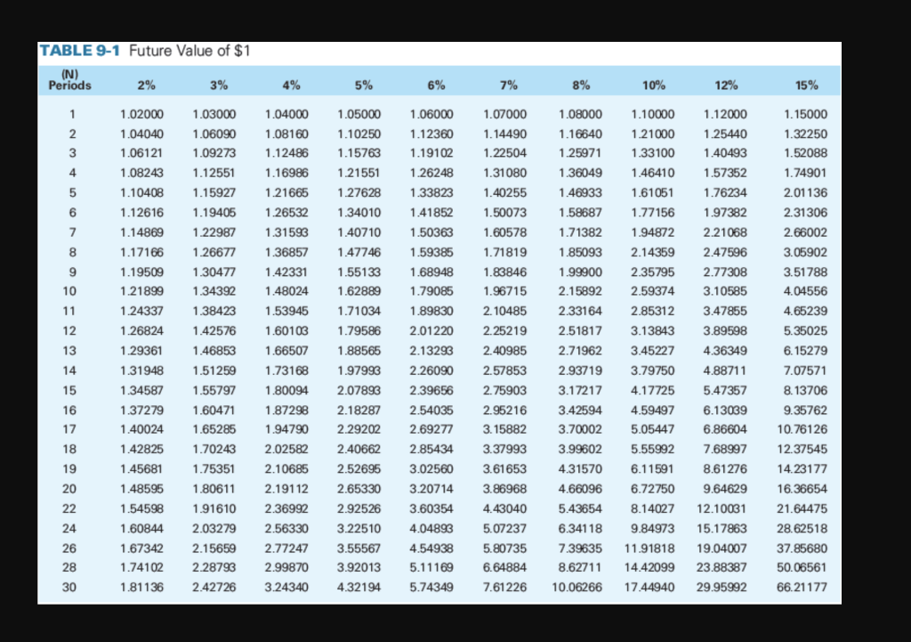 Solved 1. Janelle Carter deposited $9,560 in the bank on | Chegg.com