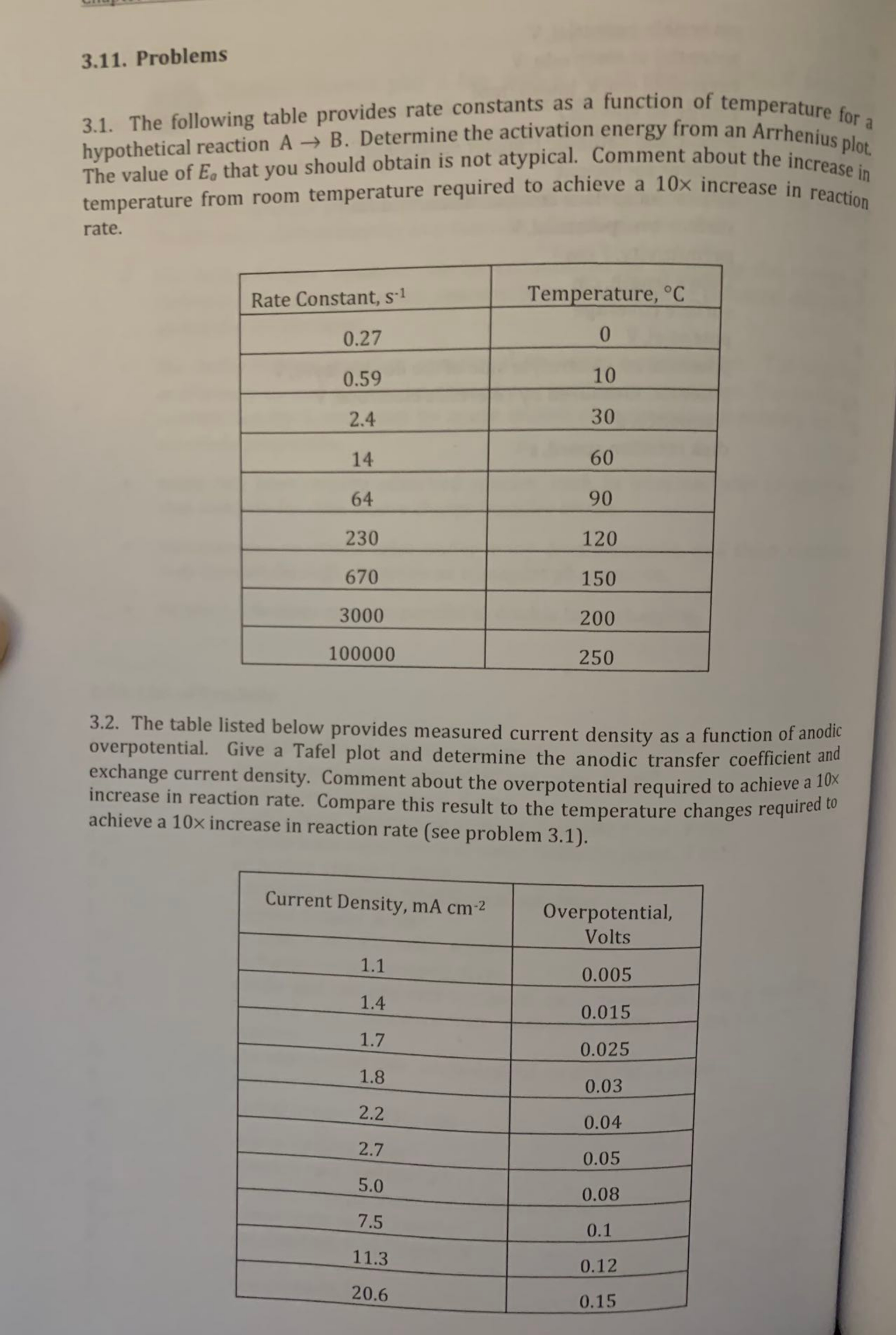 Solved Solve problem 3.23.2. ﻿The table listed below | Chegg.com