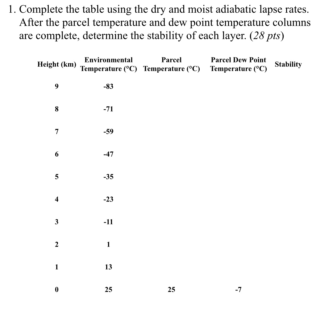 Solved Is the air parcel at the surface (0 km) moist or | Chegg.com