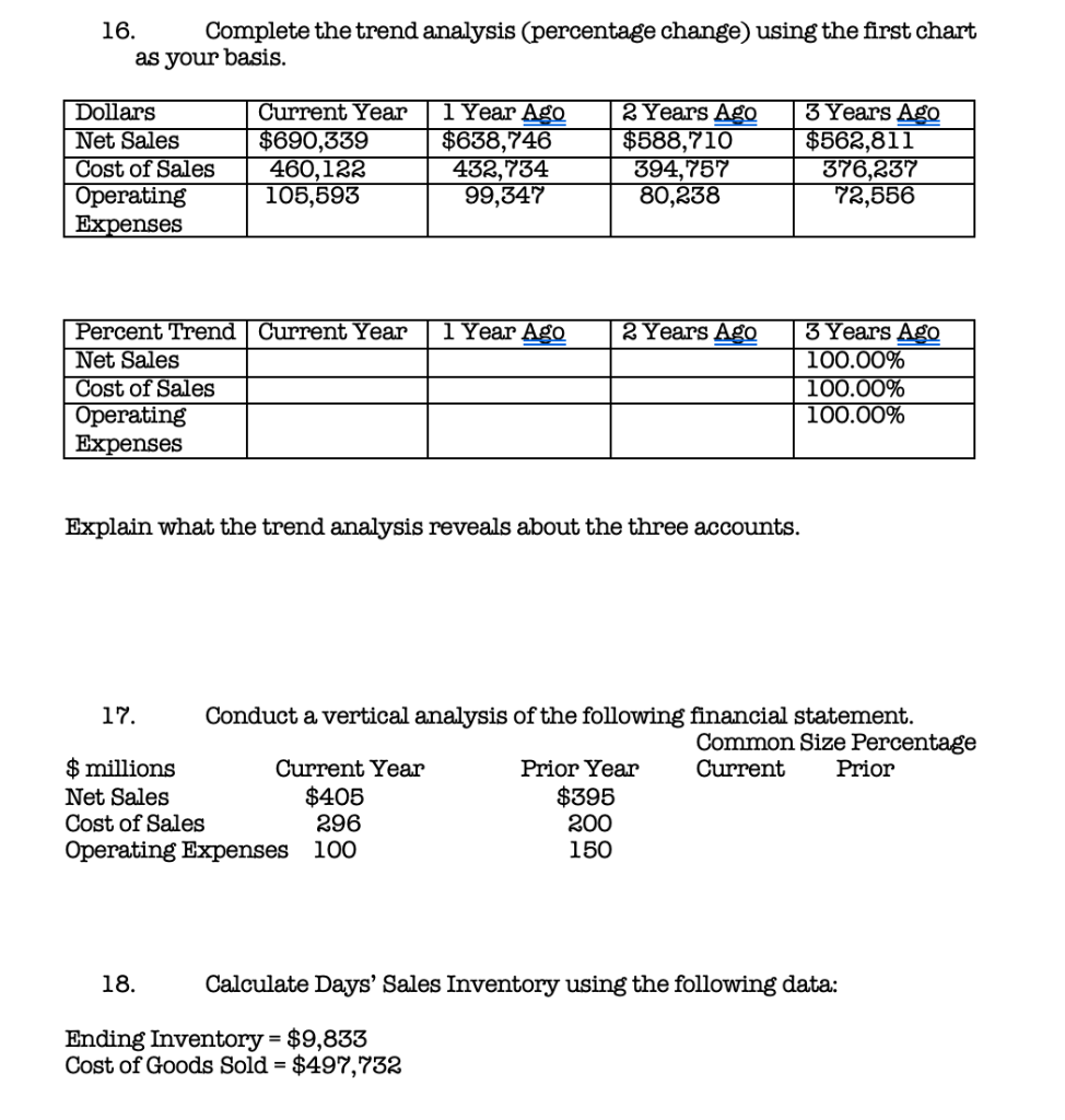 Solved 16. Complete the trend analysis (percentage change) | Chegg.com