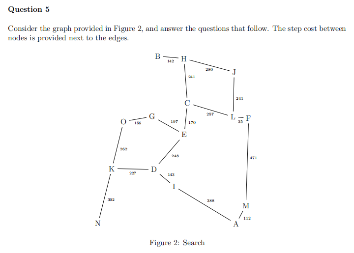 Solved Question 5 Consider the graph provided in Figure 2, | Chegg.com