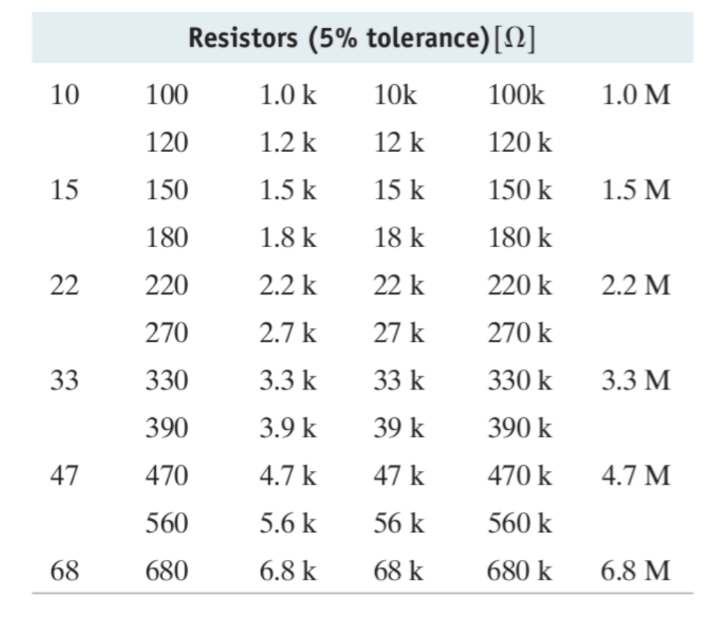 Solved Tolerance of resistors is typically 5%. a) Generate | Chegg.com