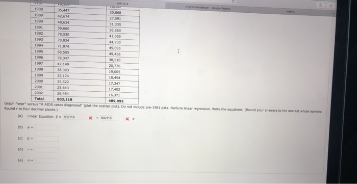 Solved The table below contains real data for the first two | Chegg.com