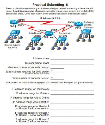 Solved Practical Subnetting 6 Based on the information in | Chegg.com