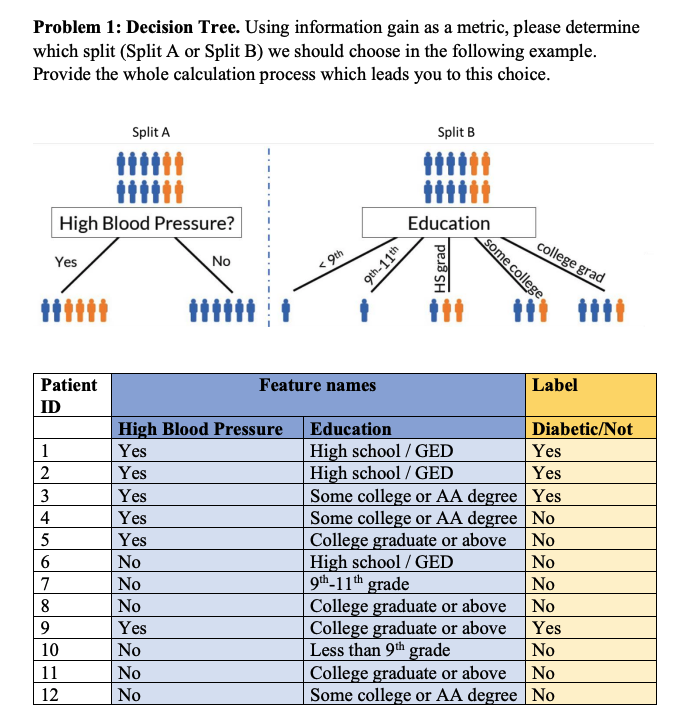 Solved Problem 1 Decision Tree Using Information Gain As A