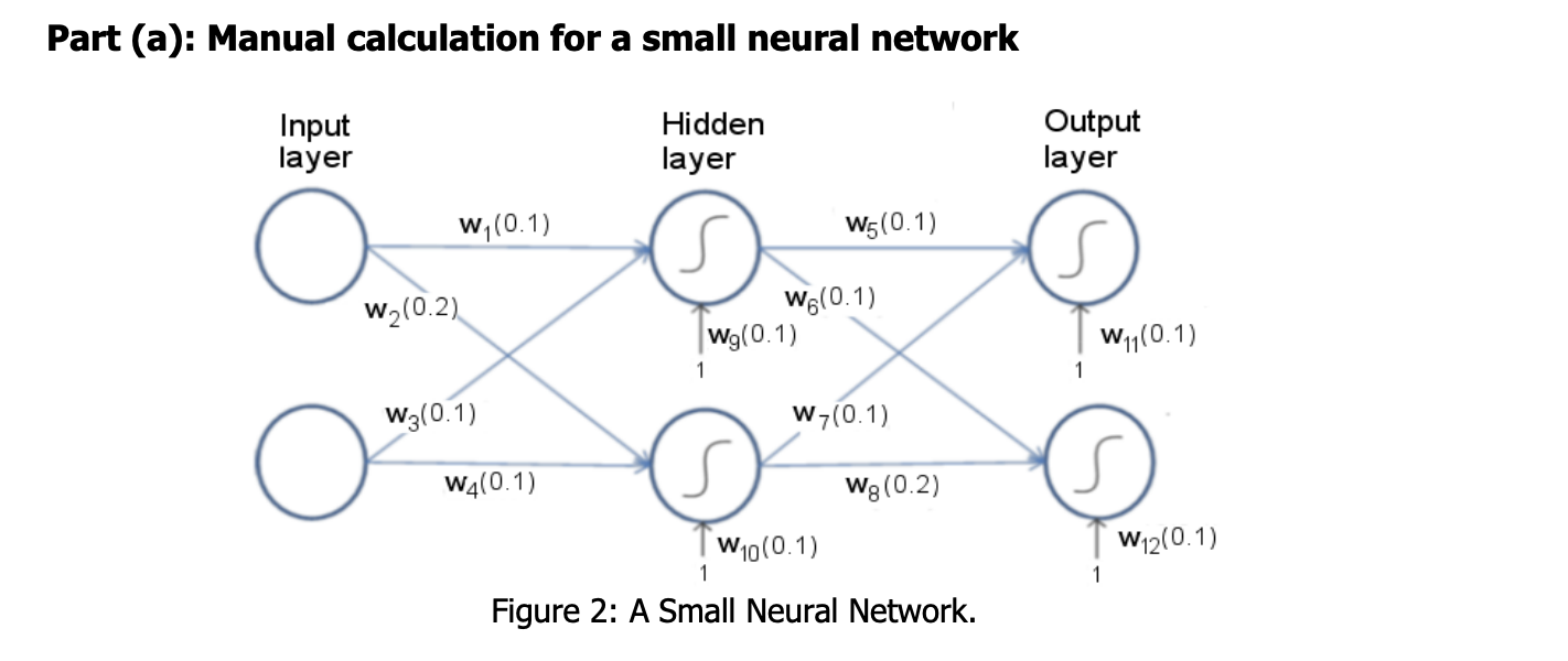 Solved Before writing your code, you should work on the | Chegg.com