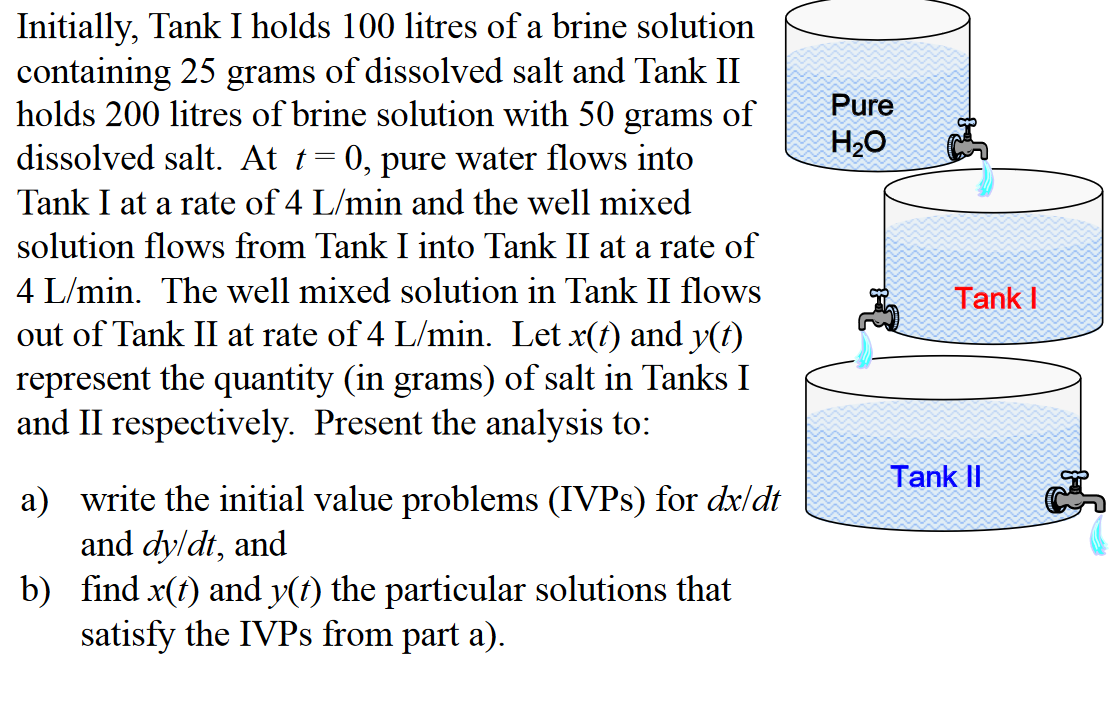 Solved Pure H20 Initially, Tank I holds 100 litres of a | Chegg.com