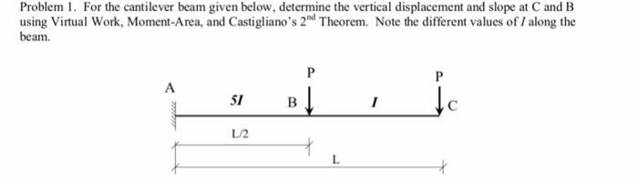 Problem 1. For the cantilever beam given below, | Chegg.com