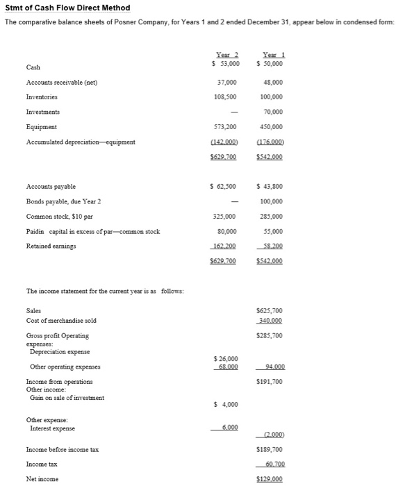 Solved Stmt of Cash Flow Direct Method The comparative | Chegg.com