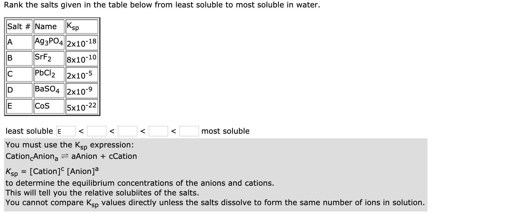 Solved Rank the salts given in the table below from least | Chegg.com