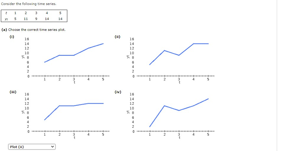 Solved What type of pattern exists in the data? - Select | Chegg.com