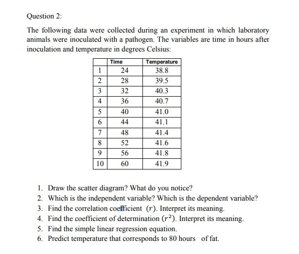 Solved Time Question 2: The following data were collected | Chegg.com