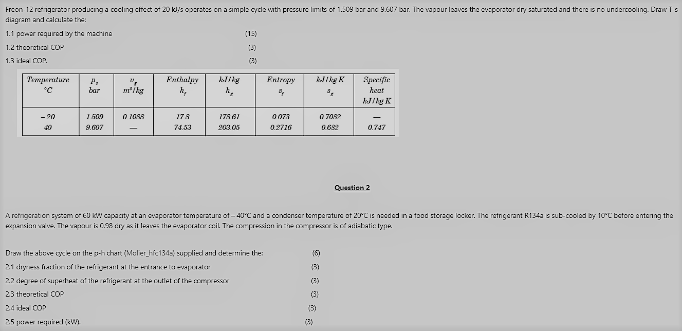 Solved Freon-12 refrigerator producing a cooling effect of | Chegg.com