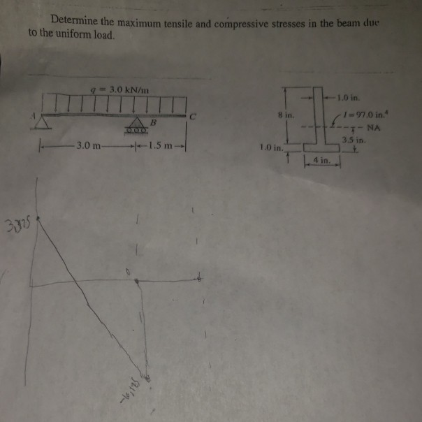 Solved Determine the maximum tensile and compressive | Chegg.com
