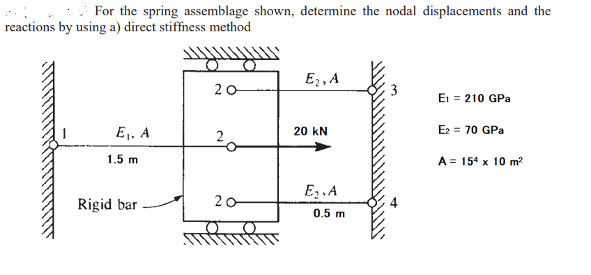 For The Spring Assemblage Shown Determine The Nodal 