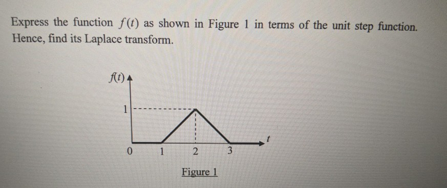 Solved Express the function f(1) as shown in Figure 1 in | Chegg.com
