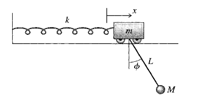 Solved Two equal masses m are constrained to move without | Chegg.com