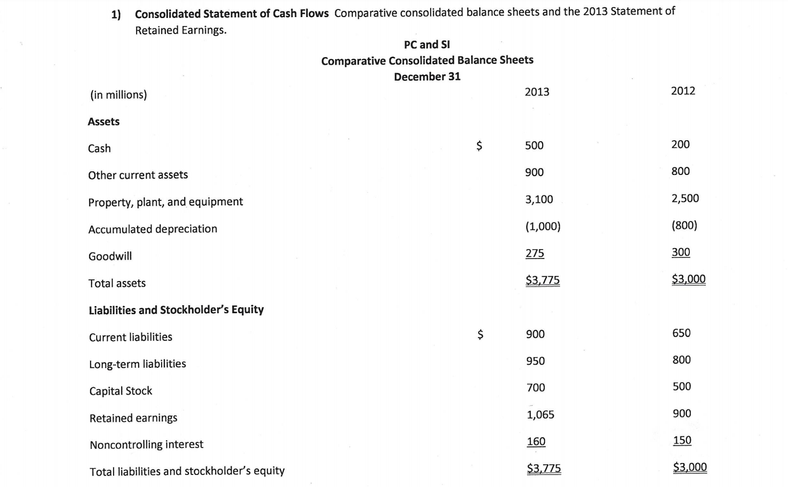 Consolidated Statement of Cash Flows: Comparative | Chegg.com