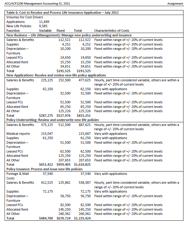Solved 9.Use the information provided in Table 6 to | Chegg.com