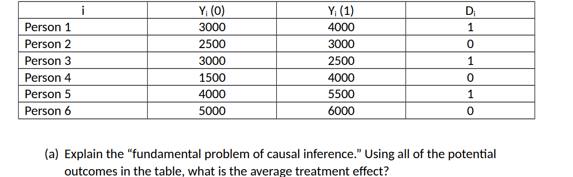 (a) Explain the "fundamental problem of causal | Chegg.com